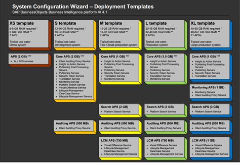 System Configuration Wizard Deployment Templates 01 Aníbal Goicochea
