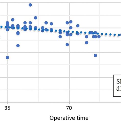 Distribution Of The Constant Score As A Function Of Time Download