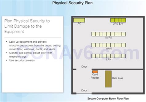 Introduction To Networks 6 0 Instructor Materials Chapter 11 Build A Small Network