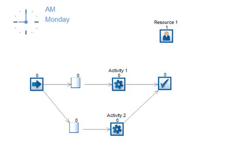 simul8 tip one operator running multiple stations simultaneously