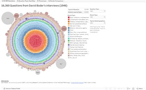 Chapter 3 David Boder And The Origins Of Computational Analysis Of Survivor Testimonies Ucla