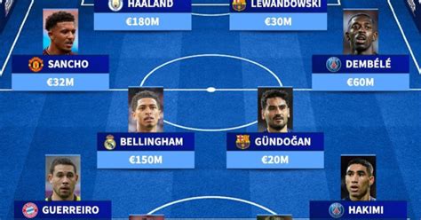 ‘보물창고 도르트문트 방출 없는 베스트 11 공개…“홀란 레반도프스키 투톱이라니”