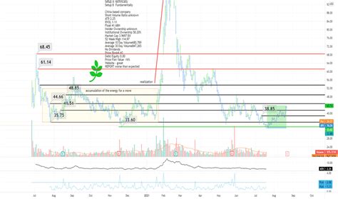 API Stock Price And Chart NASDAQ API TradingView