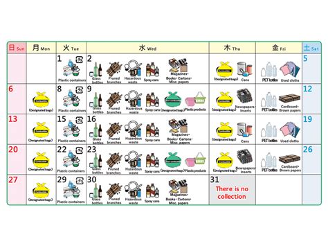 The Complete Guide To Garbage Disposal Sorting And Recycling In Japan Alex Kwa