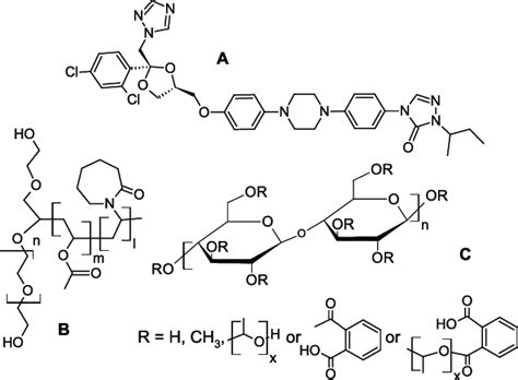 Chemical Structures Of Itraconazole A Soluplus B And Hpmcp C Download Scientific Diagram