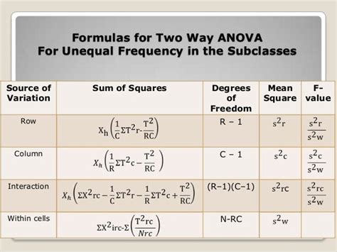 Anova 2 Way Classification