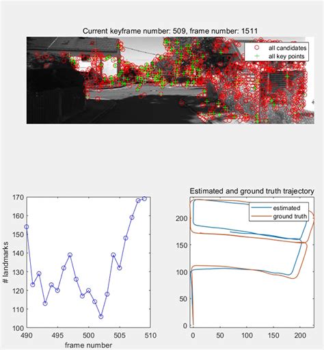 Visual Odometry Rong Zou