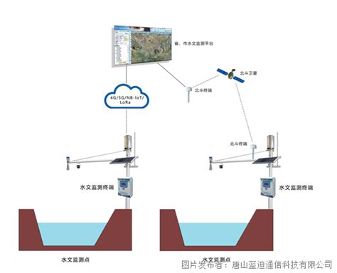 水文水资源遥测终端机rtu水文水资源信息化管理水文监测黑科技水文水资源蓝迪通信中国工控网