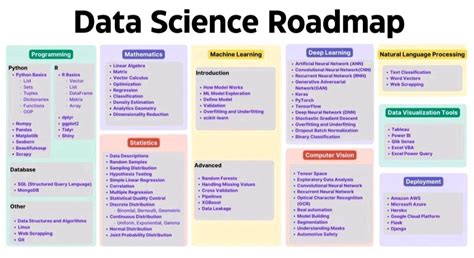 Shivam Bhatnagar On Linkedin Programming Computerscience
