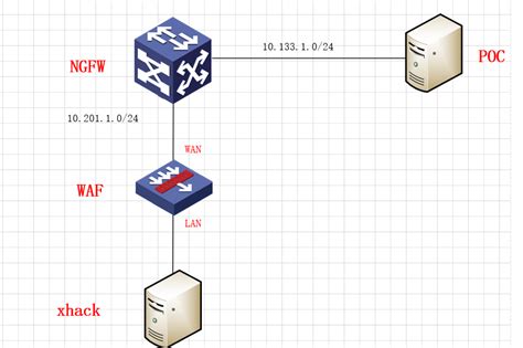 山石网科waf 测试 Cybersecuritybook 博客园 山石网科waf 测试 Cybersecuritybook 博客园