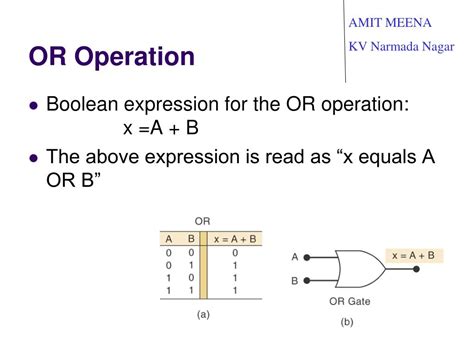 Ppt Digital Systems Boolean Algebra And Logic Gates Powerpoint Presentation Id 5406699