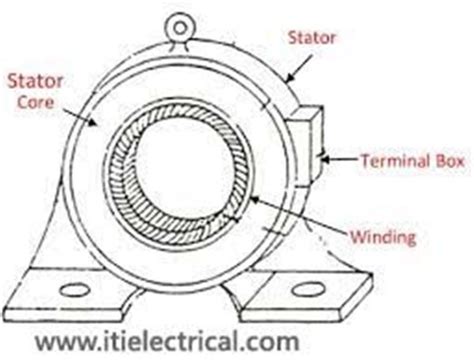 Squirrel Cage Induction Motor Diagram