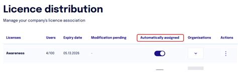 License Distribution Cyber Guru English Us
