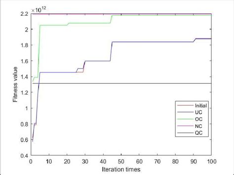 Equilibrium State Using Eq 22 Download Scientific Diagram