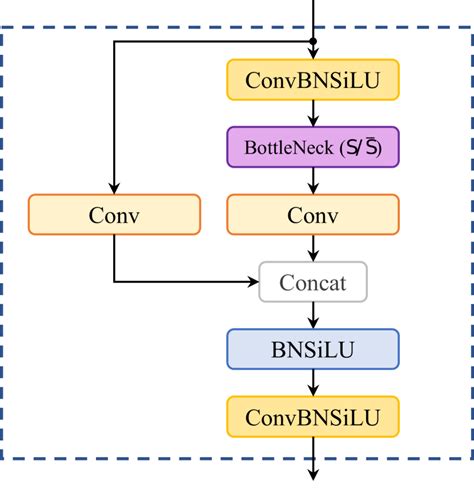 230711904 Model Compression Methods For Yolov5 A Review