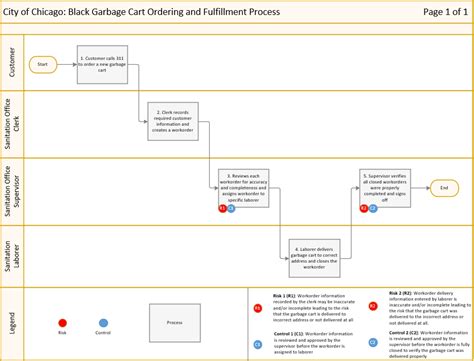 Transforming Operational Audits A Python Powered Guide To Continuous
