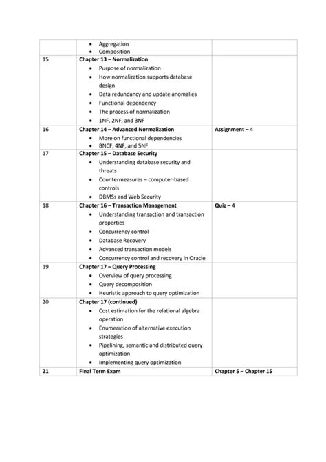 CS3270 Database Systems Course Outline PDF