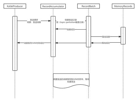 Kafka 消息存储分析 柠檬糖大人你尽然盗号 博客园