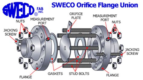 Orifice Flanges An Overview Sciencedirect Topics 53 Off