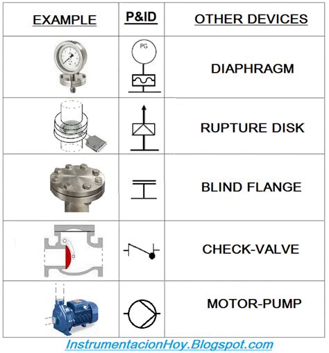 Instrumentation Today How To Read A Pandid