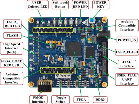 Perf V Fpga Based Risc V Development Board Electronics