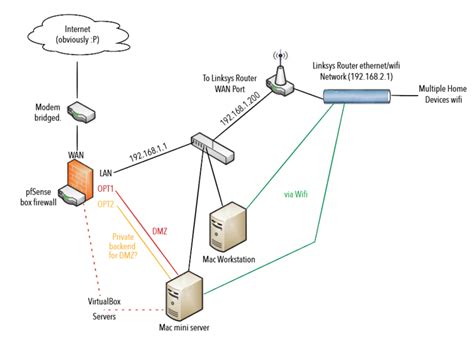 2 Dhcp Servers On Same Unmanaged Switch Networking Spiceworks Community