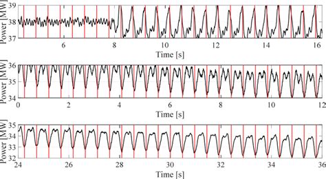 Waveforms For Three Operating Points Top To Bottom 38 35 33 Mw