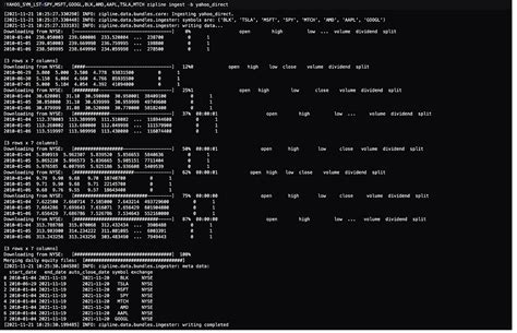 From Algorithmic Trading Simulations To Live Trading By Maximilian Wimmer Python In Plain