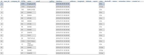 Sql Combine Time In And Time Out In One Row Mysql Stack Overflow