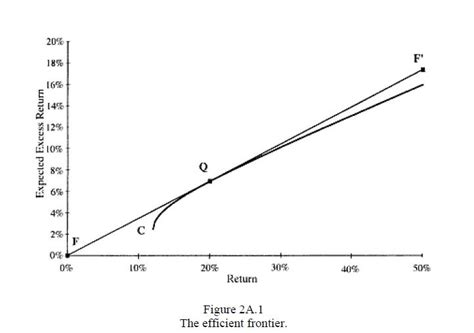 Mathematics Show That There Exists A Fully Invested Portfolio Such That The Covariance Between