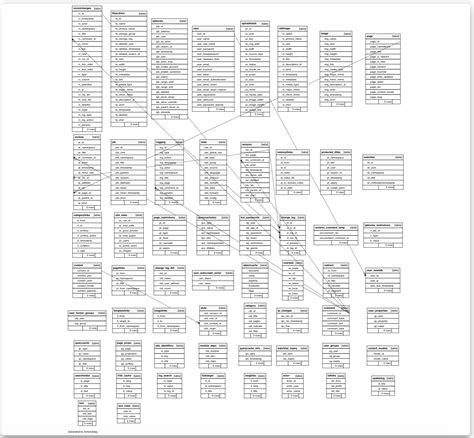orphans diagram has all nodes on same rank creating a long list · issue