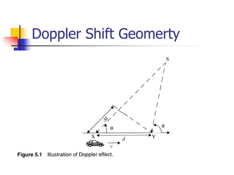 Small Scale Fading Ppt Computer Networking Computing