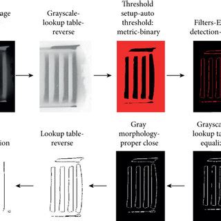 Procedures Of Image Processing Method Download Scientific Diagram