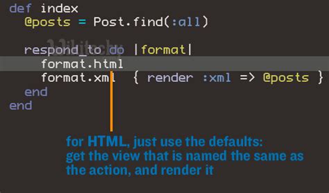 Ruby On Rails Mvc What Is Mvc Model View Controller Ruby On Rails Tutorial Rails