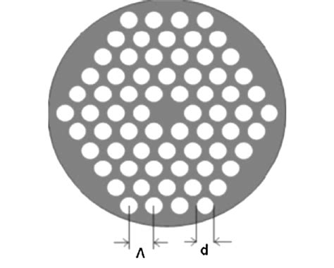 Schematic Representation Of PCF Download Scientific Diagram