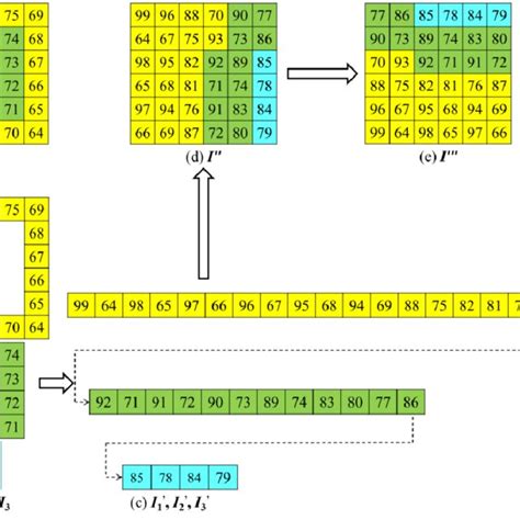 The Scrambling Process Of A 6×6 Matrix Download Scientific Diagram