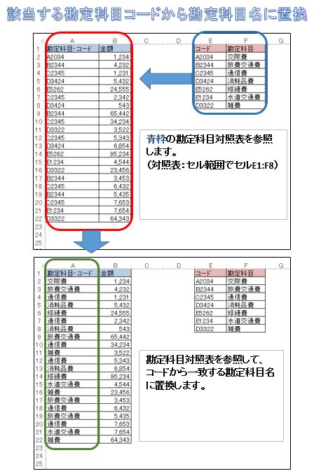 Excel Vba Replace メソッド 複数の文字列の置換（セル範囲・一括変換・置換リスト）