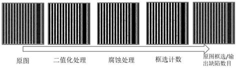 Wafer Defect Identification Method And Device Eureka Patsnap