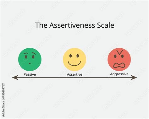 Photo And Art Print The Assertiveness Scale To See The Different Of
