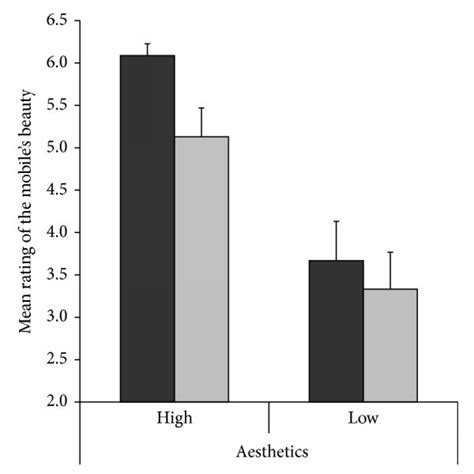 the impact of the mobile versions differing in manipulated usability download scientific