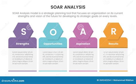 Soar Analysis Framework Infographic With Symmetric Box Table And