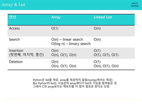 Effective Python Clean Code Ppt