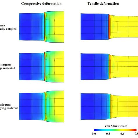 Finite Element Simulation Of Flexure Deformation Using The Original And Download Scientific