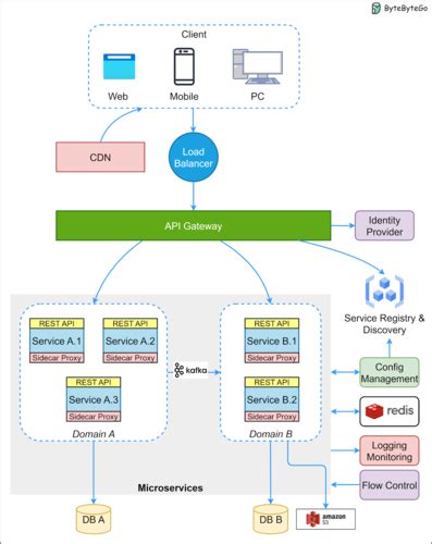 CS Final Review Flashcards Quizlet
