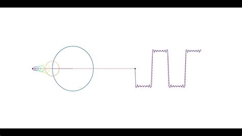 Python Animation Of Fourier Series With Epicycles Youtube