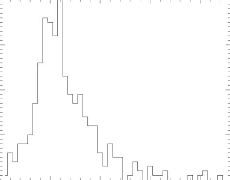 Distribution Of Parallaxes Of Red Objects In The 4 ′ Vicinity Of Gaia21bty Download