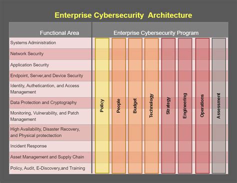 enterprise cybersecurity architecture edrawmax template