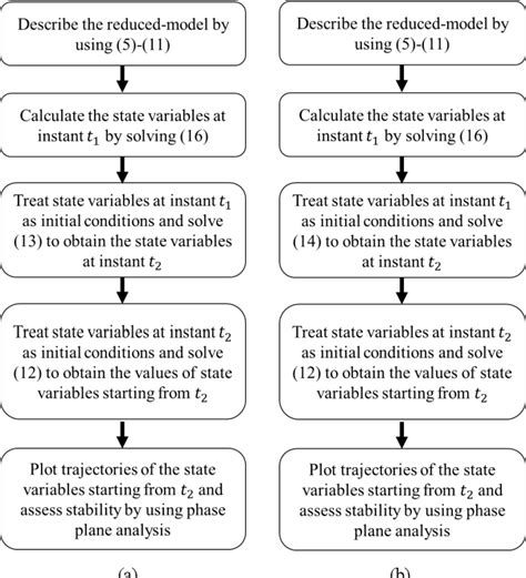 Figure 3 From Evaluation Of Phase Locked Loop Stability Considering