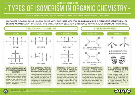 A Brief Guide To Types Of Isomerism In Organic Chemistry Compound Interest