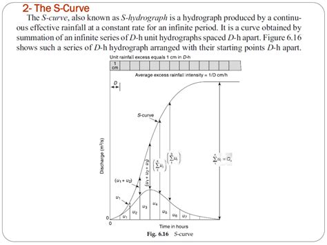 Ppt Hydrographs In Engineering Hydrology Powerpoint Presentation